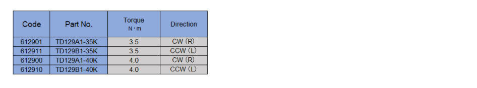 TD129 - Rotary Damper