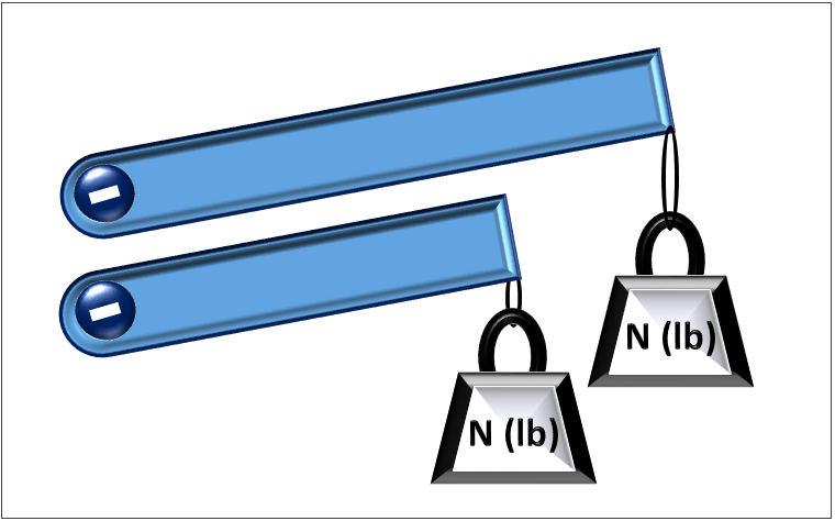 Tips to Determine a Rotary Damper Torque - Rotary dampers | TOK, Inc.