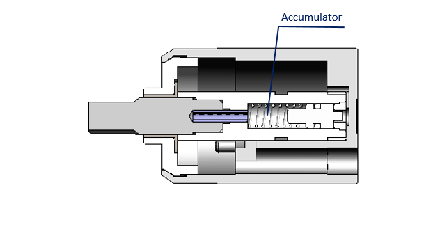Heavy Duty Rotary Dampers | A Development Story for Aircraft ...