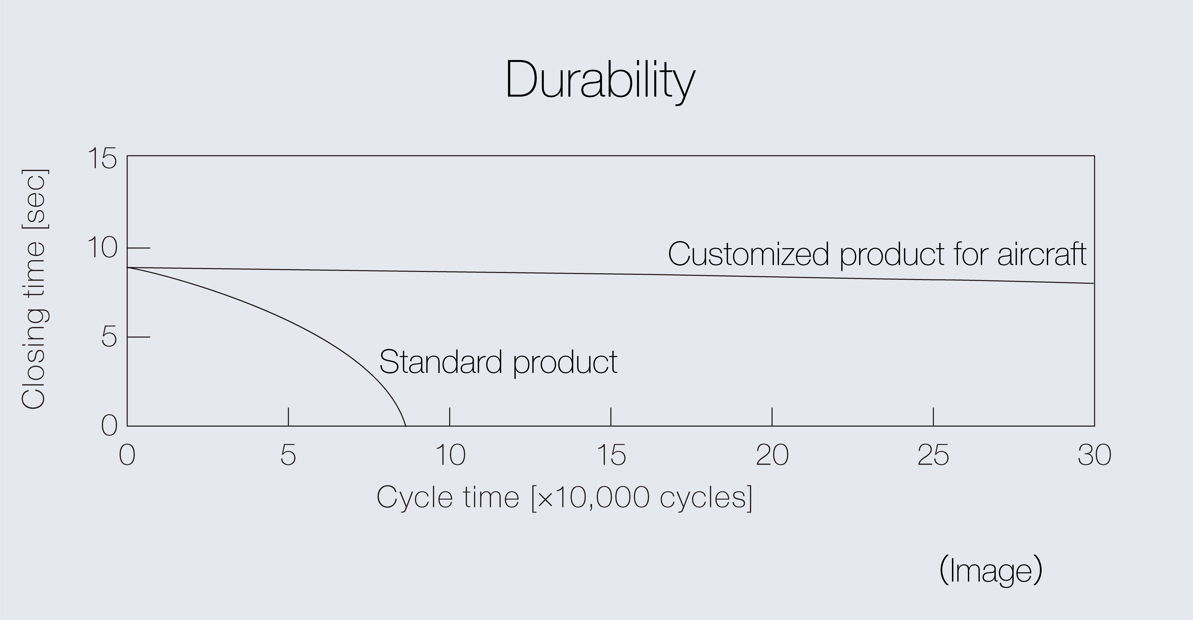 Heavy Duty Rotary Dampers | A Development Story for Aircraft ...