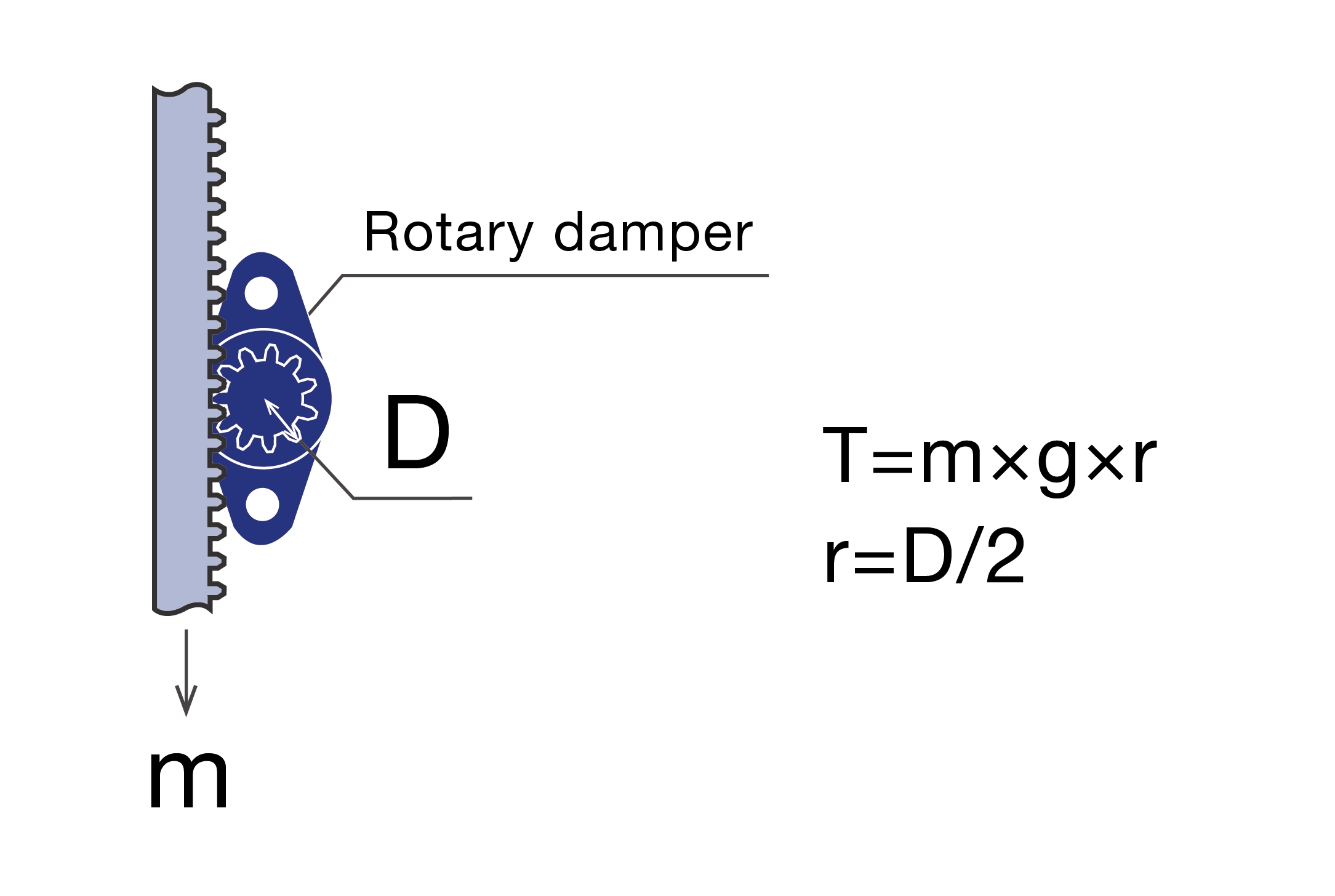 Rotary Damper Torque Calculator | For Free Fall - Rotary dampers | TOK ...
