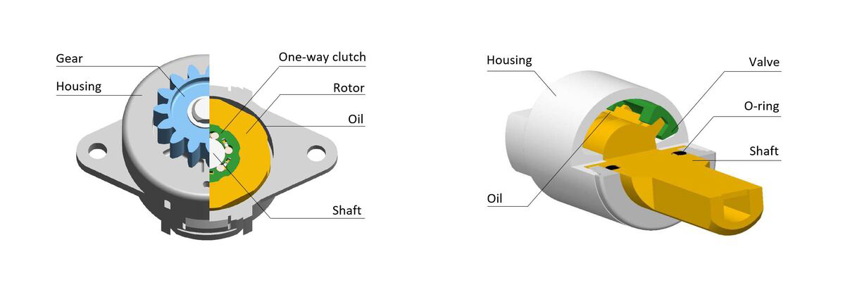 One-Way Rotary Damper | Continuous Rotation Damper - Rotary dampers ...