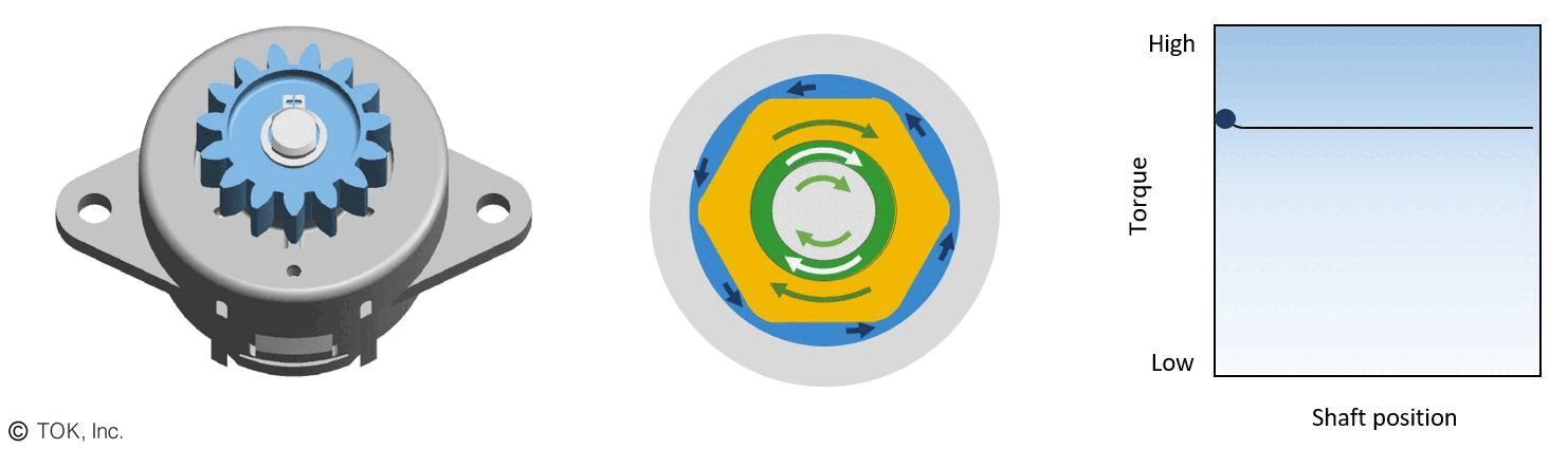 What Is a Rotary Damper? - Rotary dampers | TOK, Inc.